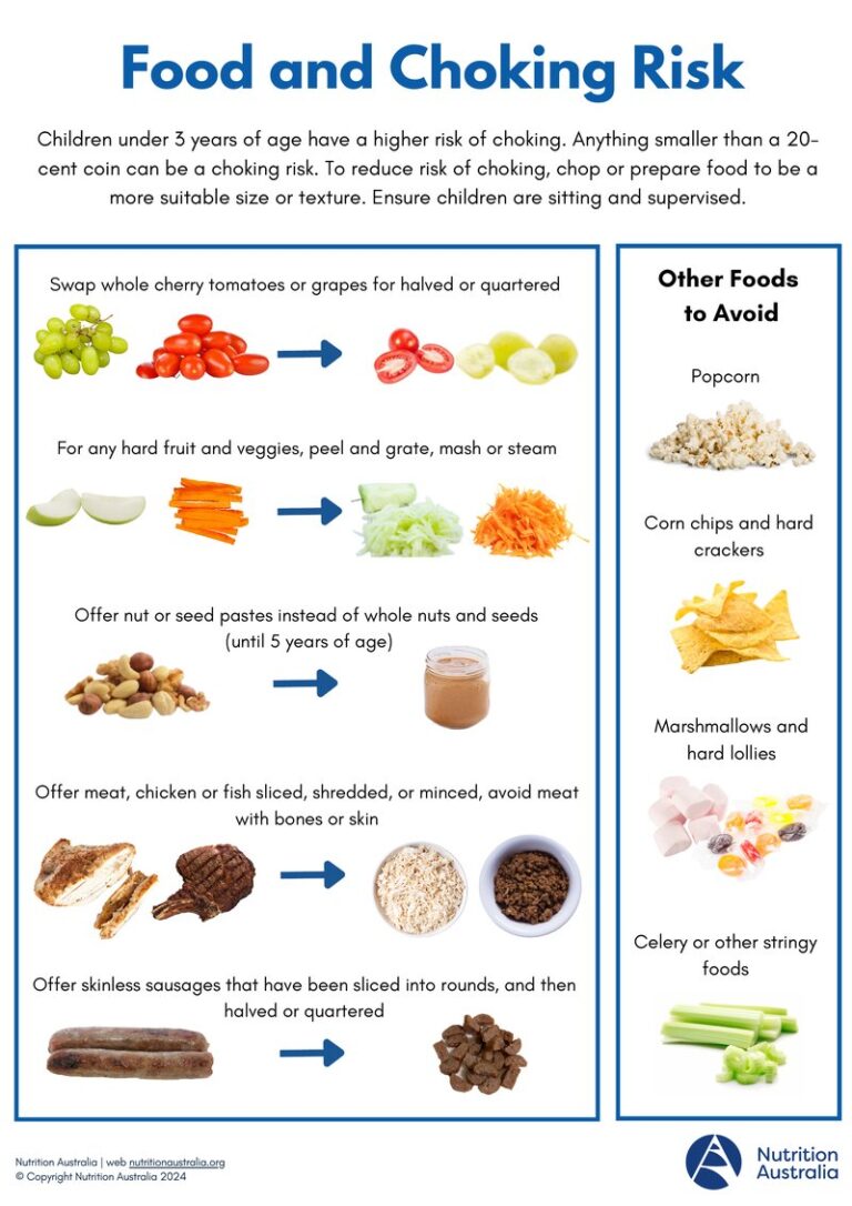 Food and Choking Risk – Nutrition Australia