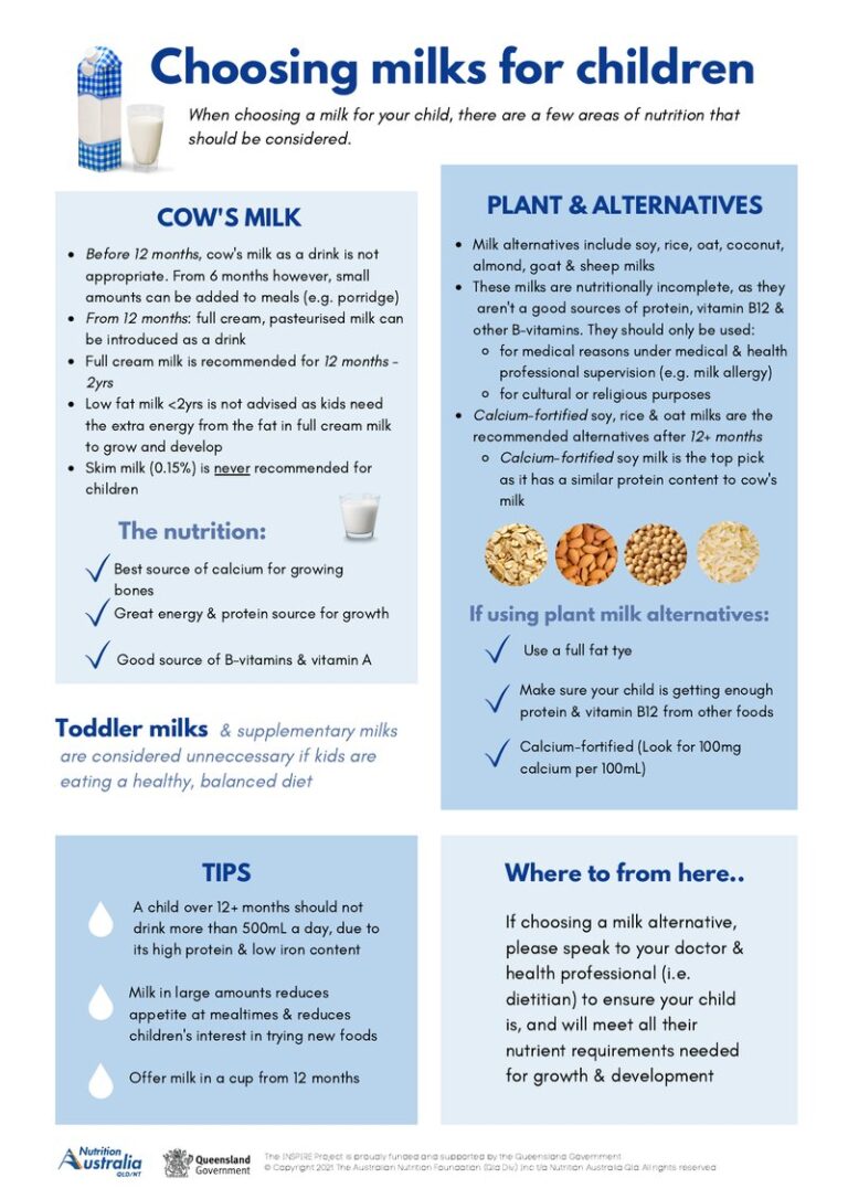 Choosing Milks for Children – Nutrition Australia