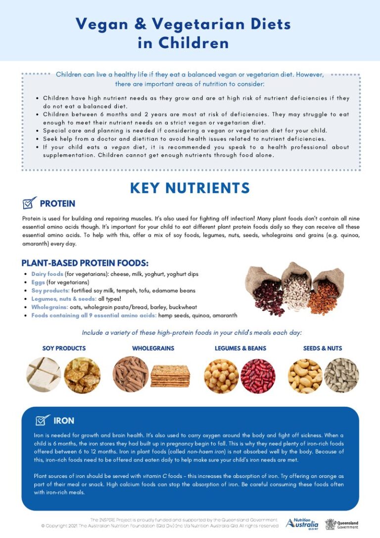 Vegan and Vegetarian Diets in Children – Nutrition Australia