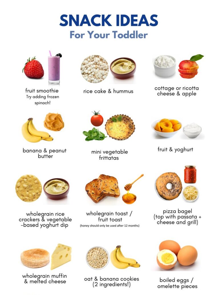 Snack Ideas for Toddlers Poster – Nutrition Australia