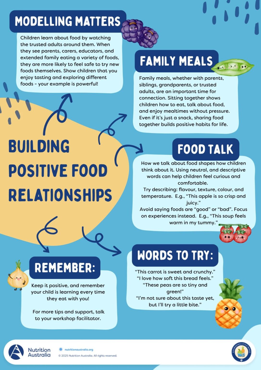 Building Positive Food Relationships – Nutrition Australia
