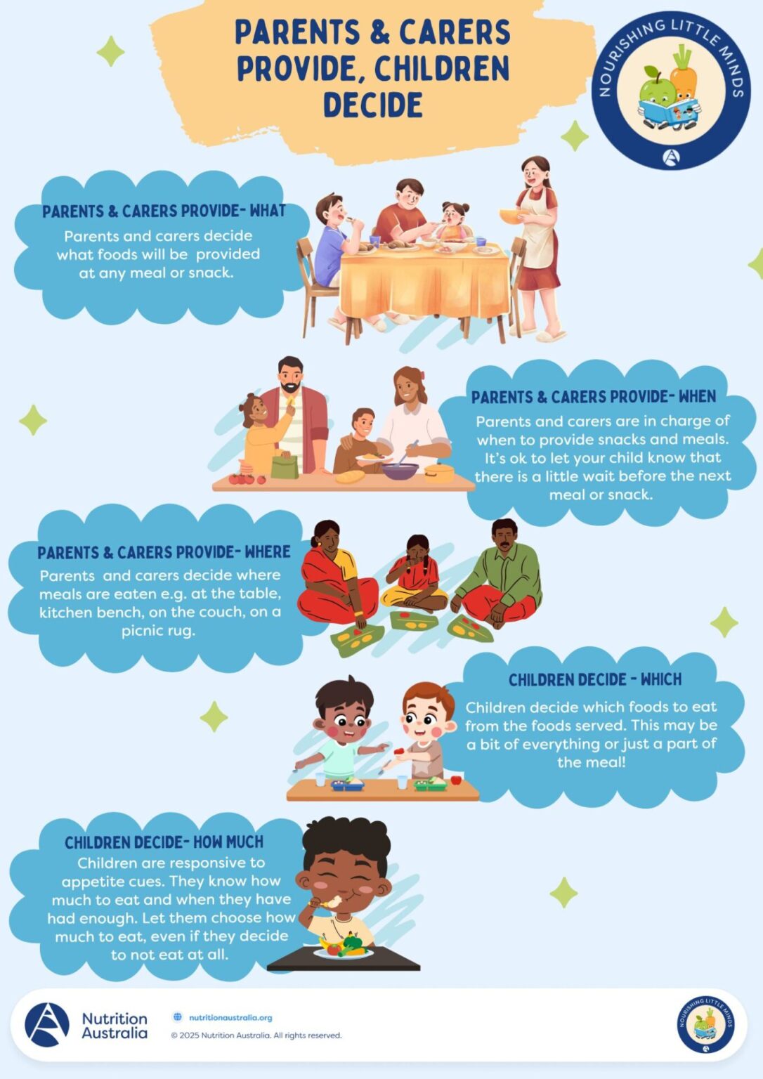 Parents and Carers Provide, Children Decide – Nutrition Australia