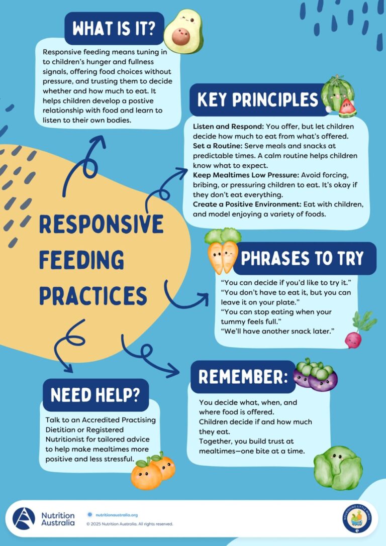 Responsive Feeding Practices – Nutrition Australia