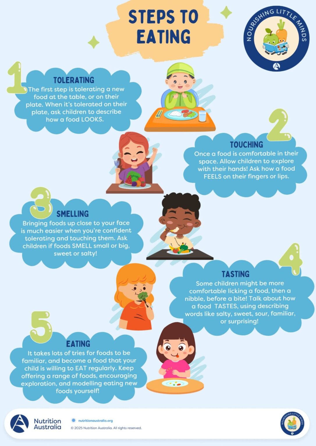 Steps to Eating – Nutrition Australia